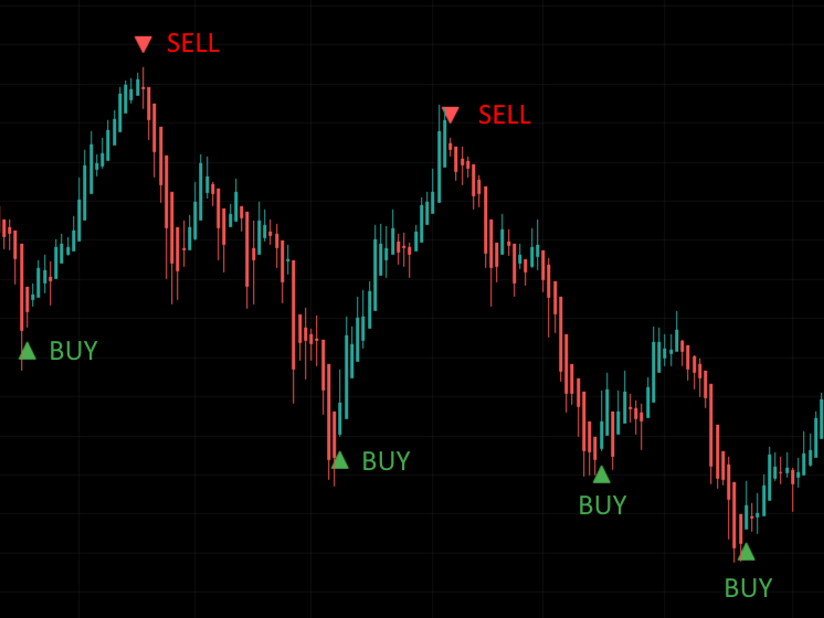 Ultimate Profit System : Most Profitable Trading Setups